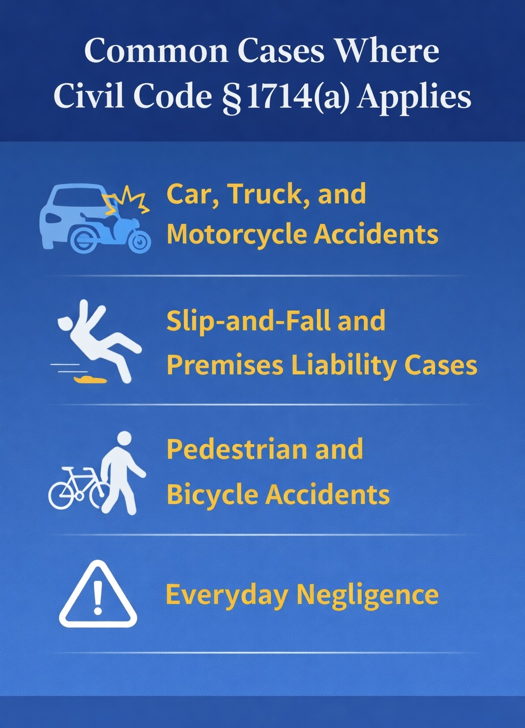 California Civil Code § 1714(a): The Duty of Reasonable Care (Personal ...